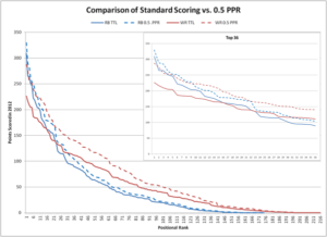 What Is PPR Fantasy Football? All You Need to Know!