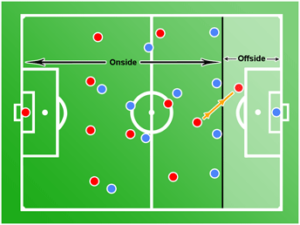 What Is Offsides in Soccer? How to Understand Offside in Soccer